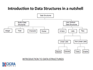 Software Engineering | PPT