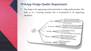 Web Application Design | PDF