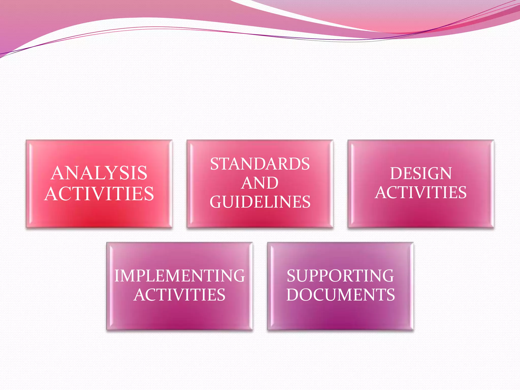 Software Engineering Ppt