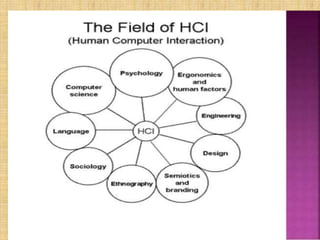 Human Computer Interaction | PPT