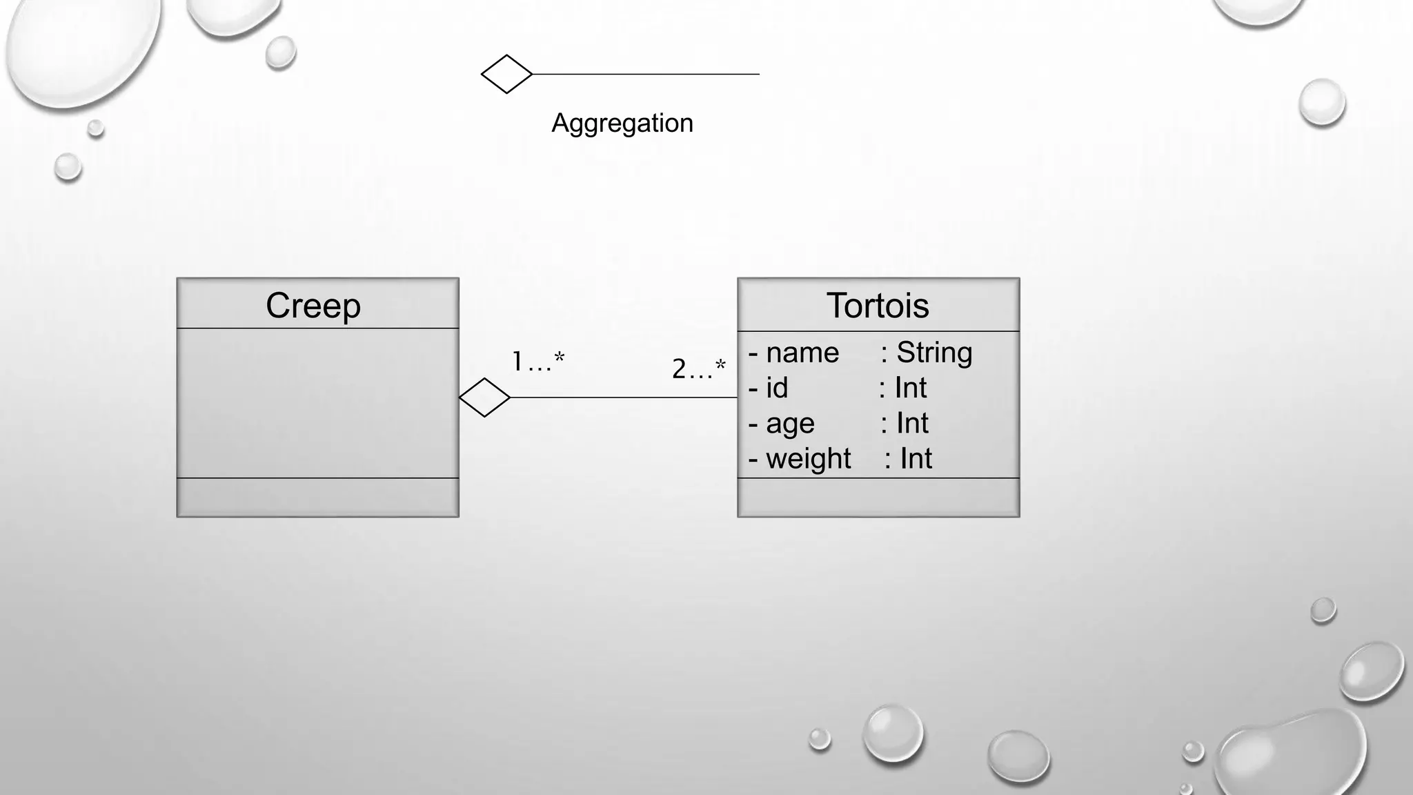 Software engineering | PPT