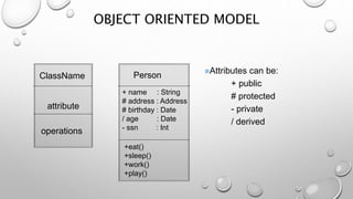 Software engineering | PPT
