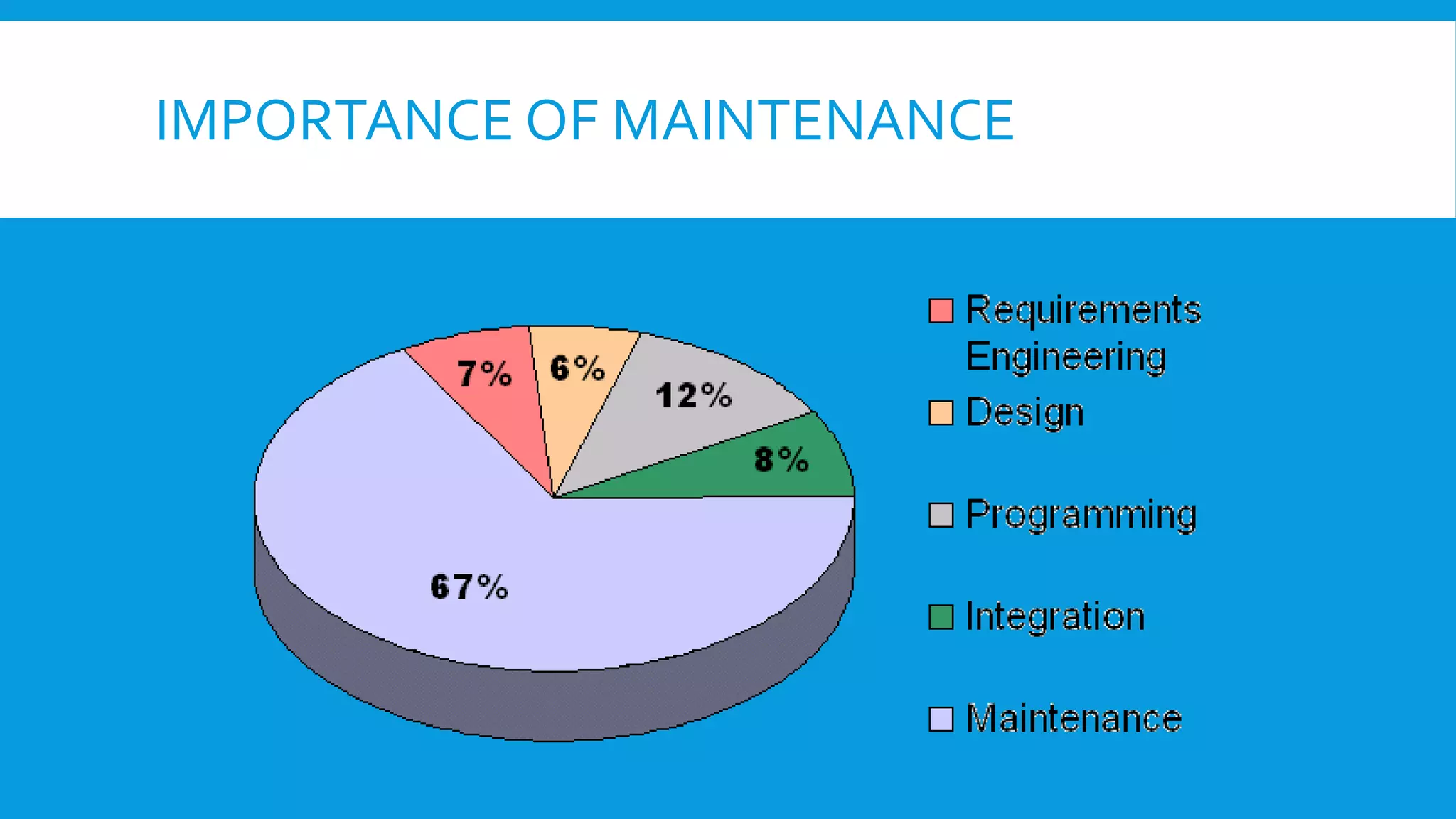 Types of Maintenance.pptx