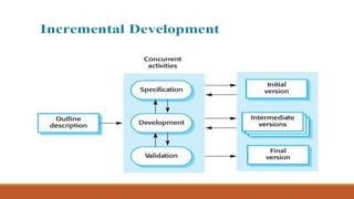 Software Engineering .pptx