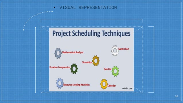 Software Metrics Project Management And Estimation Pptx Web Development Internet