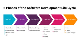 Software Engineering - Software Development Life Cycle | PPT