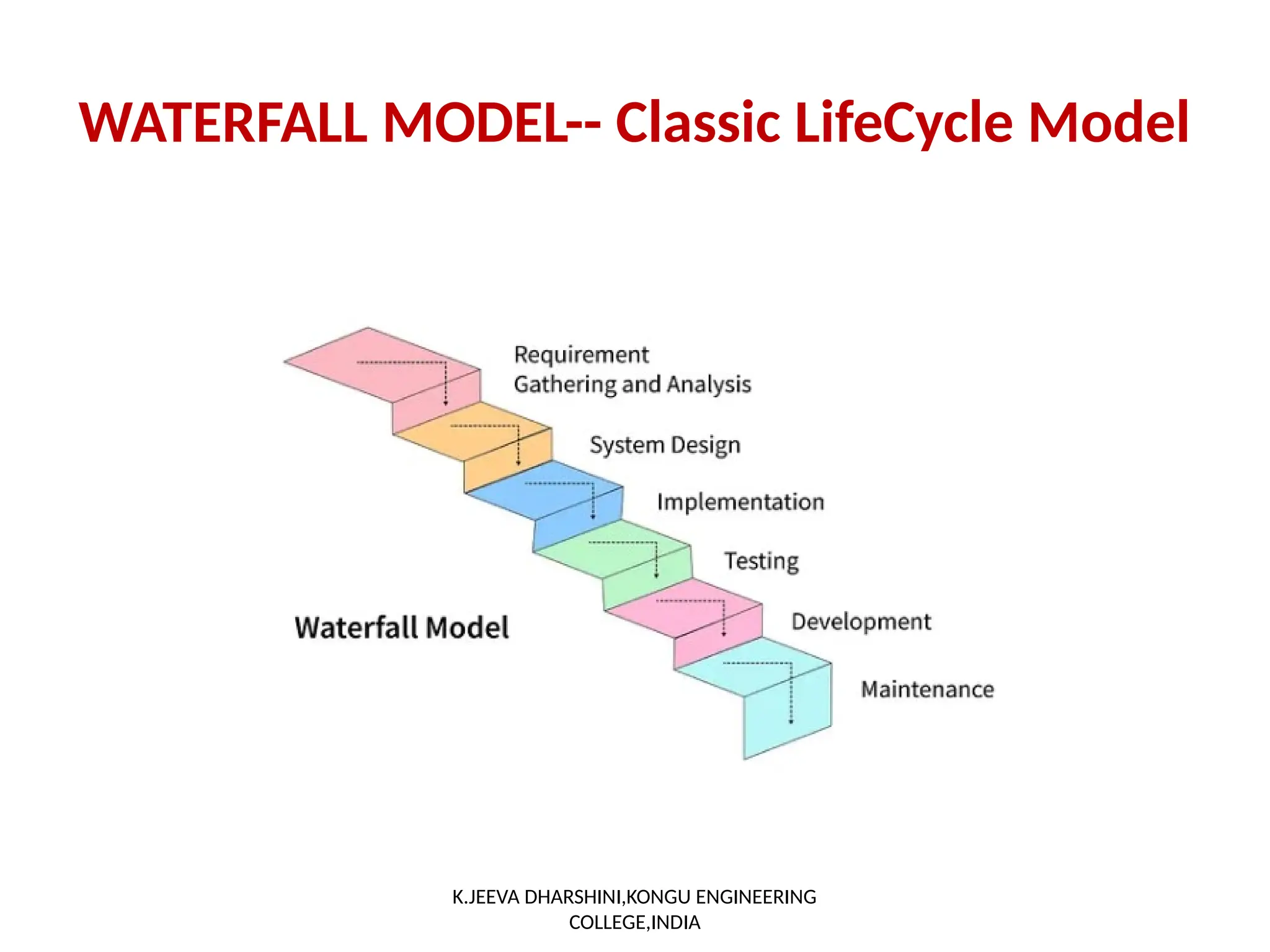 SOFTWARE_ENGINEERING_UNIT_I_ROGER S PRESSMAN_A PRACTIONAR'S APPROACH.pptx