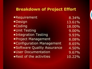 software engineering a detail lecture.ppt