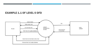 SOFTWARE ENGINEERING-DATA FLOW DIAGRAM(DFD) AND BASICS.pptx