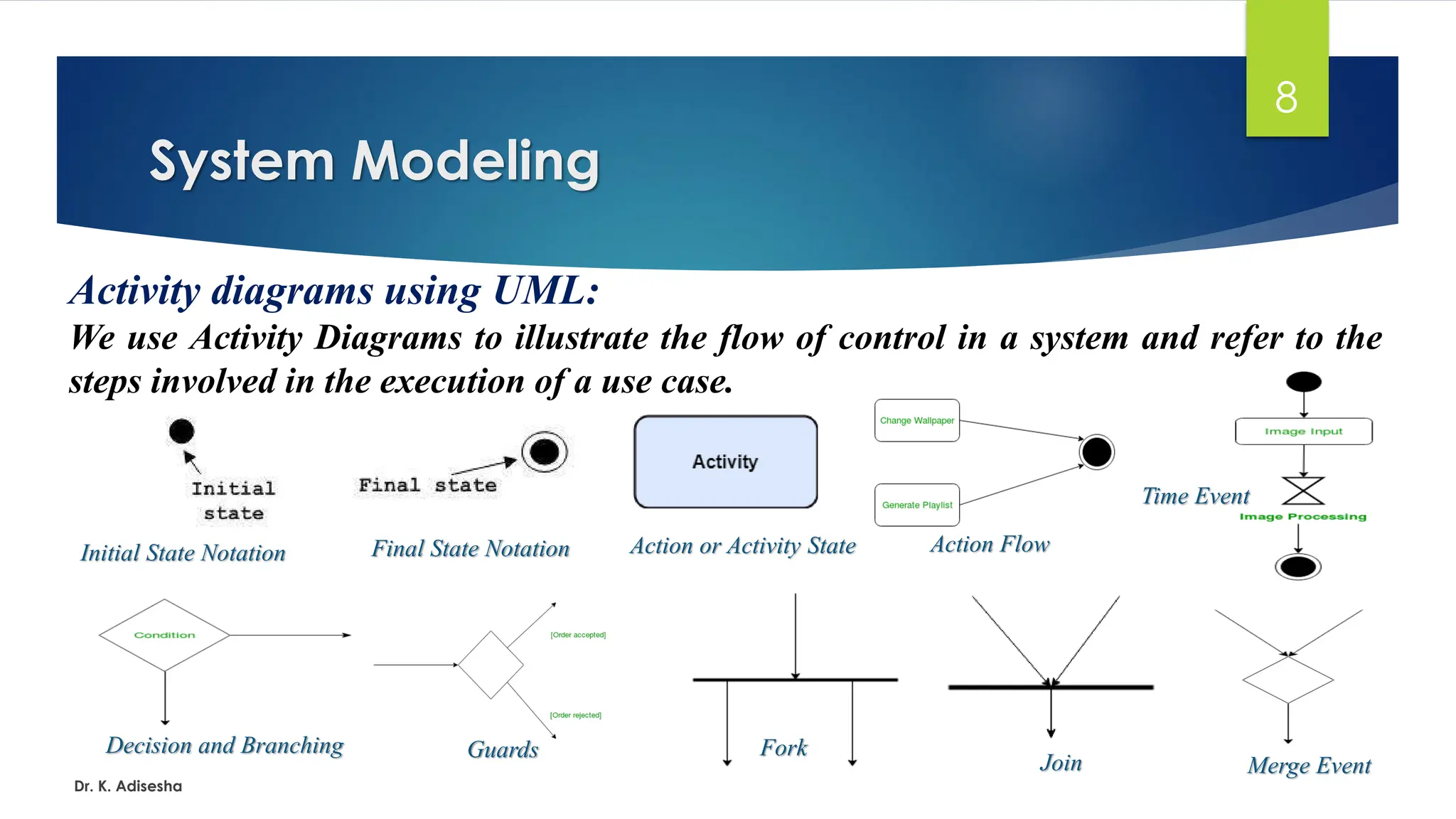 Software Engineering-Unit 3 "System Modelling" by Adi.pdf
