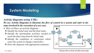 Software Engineering-Unit 3 "System Modelling" by Adi.pdf
