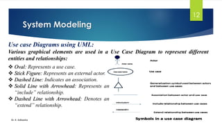 Software Engineering-Unit 3 "System Modelling" by Adi.pdf