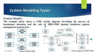 Software Engineering-Unit 3 "System Modelling" by Adi.pdf