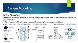 Software Engineering-Unit 3 "System Modelling" by Adi.pdf