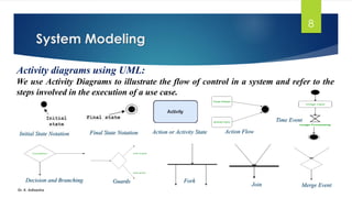 Software Engineering-Unit 3 "System Modelling" by Adi.pdf
