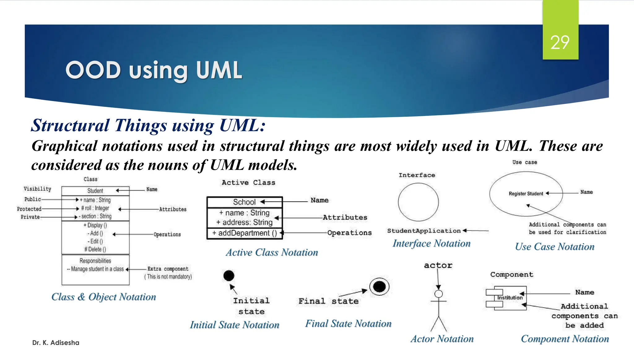 Software Engineering-Unit 4 "Architectural Design" by Adi.pdf