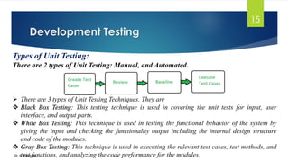 Software Engineering-Unit 5 "Software Testing"by Adi.pdf