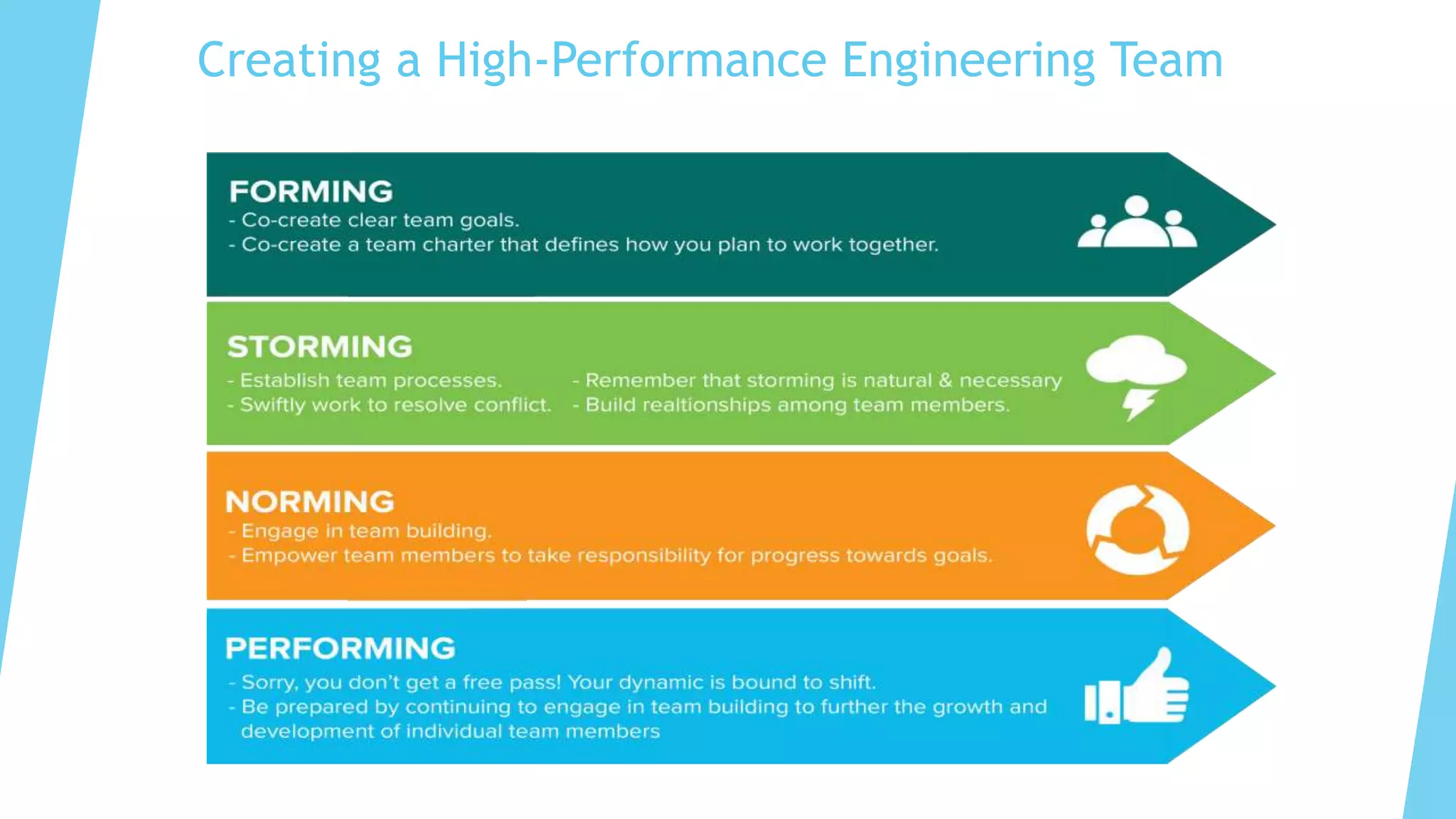 Software Engineering - Creating and Running High Performance Teams | PPTX