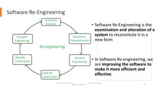 IT1204 - Software Engineering - L12 | PPT