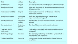IT1204 - Software Engineering - L13 | PPT