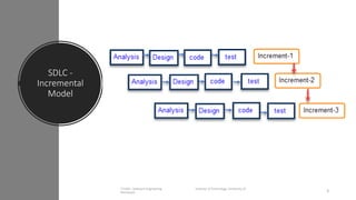 IT1204- Software Engineering - L3 | PPT