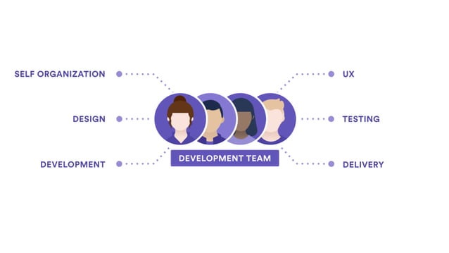 IT1204 - Software Engineering L3- Extended | PPT