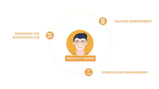 IT1204 - Software Engineering L3- Extended | PPT