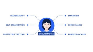 IT1204 - Software Engineering L3- Extended | PPT