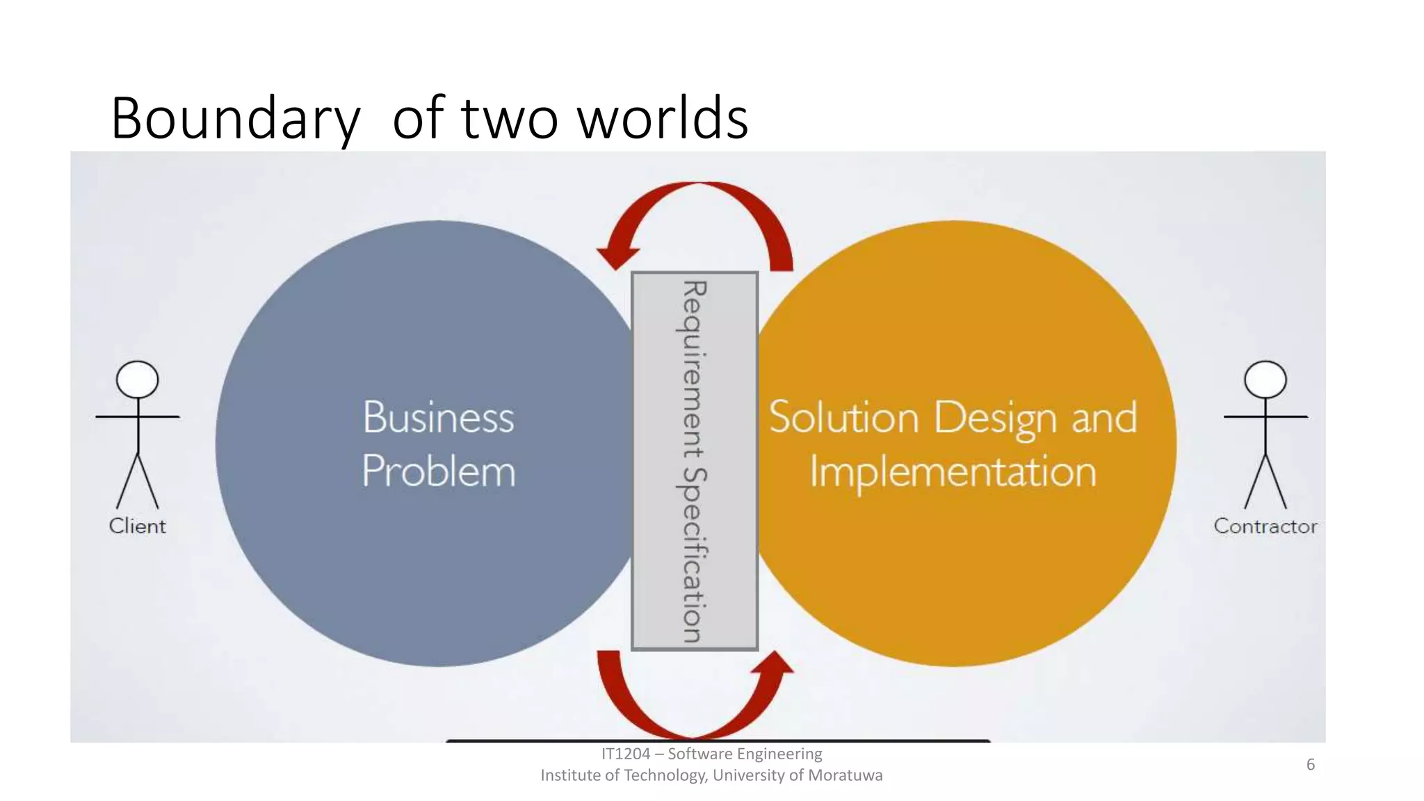 IT1204 - Software Engineering - L4 | PPTX