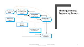 IT1204 - Software Engineering - L4 | PPT