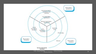 IT1204 - Software Engineering - L4 | PPT