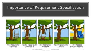IT1204 - Software Engineering - L4 | PPT