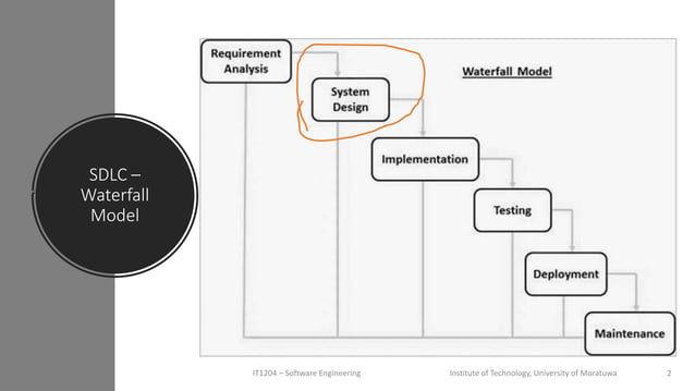IT1204 - Software engineering - L5 | PPT