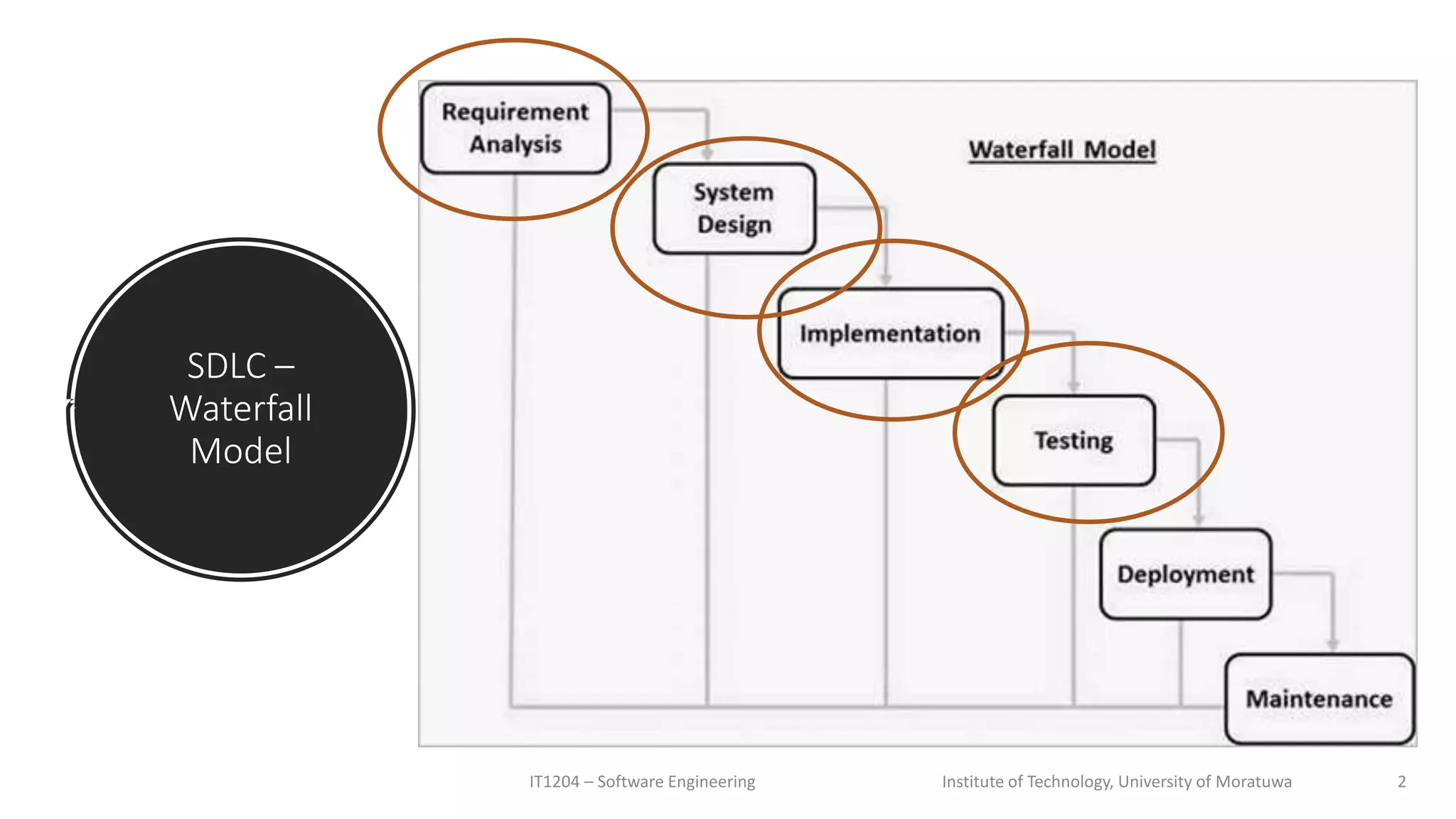 IT1204 - Software Engineering - L7 | PPTX