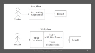 IT1204 - Software Engineering - L7 | PPTX