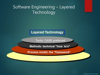 Software engineering : Layered Architecture | PPTX