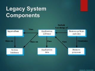 software engineering BASICS ARCHITECTURE | PPTX
