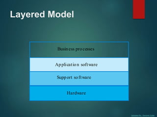 software engineering BASICS ARCHITECTURE | PPTX