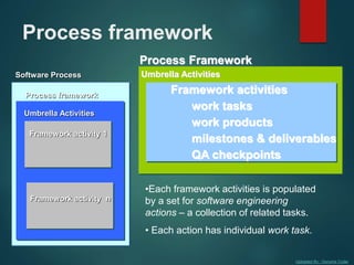 software engineering BASICS ARCHITECTURE | PPTX