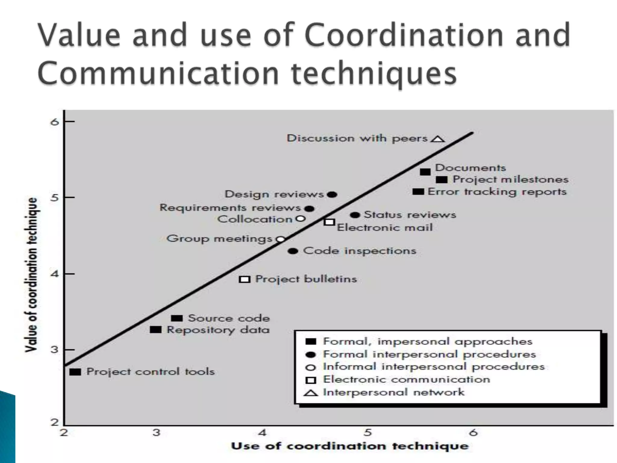 Software Engineering Project Management Pptx Computer Software And Applications Computing