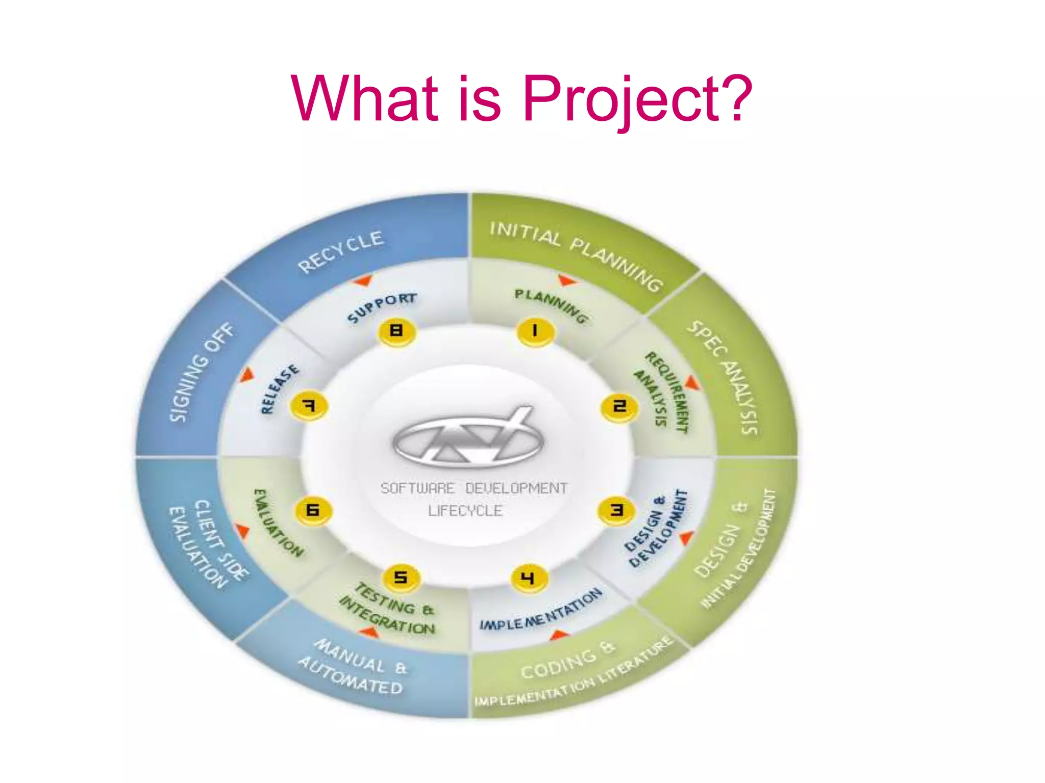 Software Engineering R.D.Sivakumar | PPT