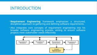 Software engineering -Requirement engineering.pptx