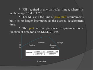 Staffing level estimation | PPTX | Computer Software and Applications | Computing