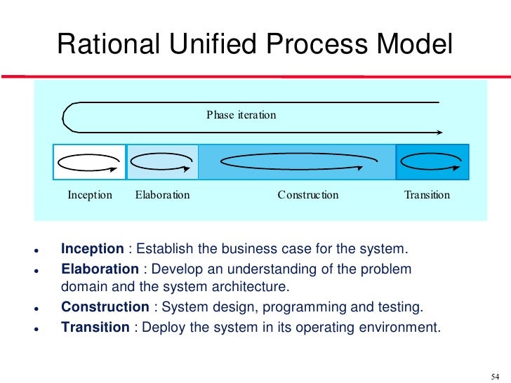Software Engineering The Multiview Approach And Wisdm