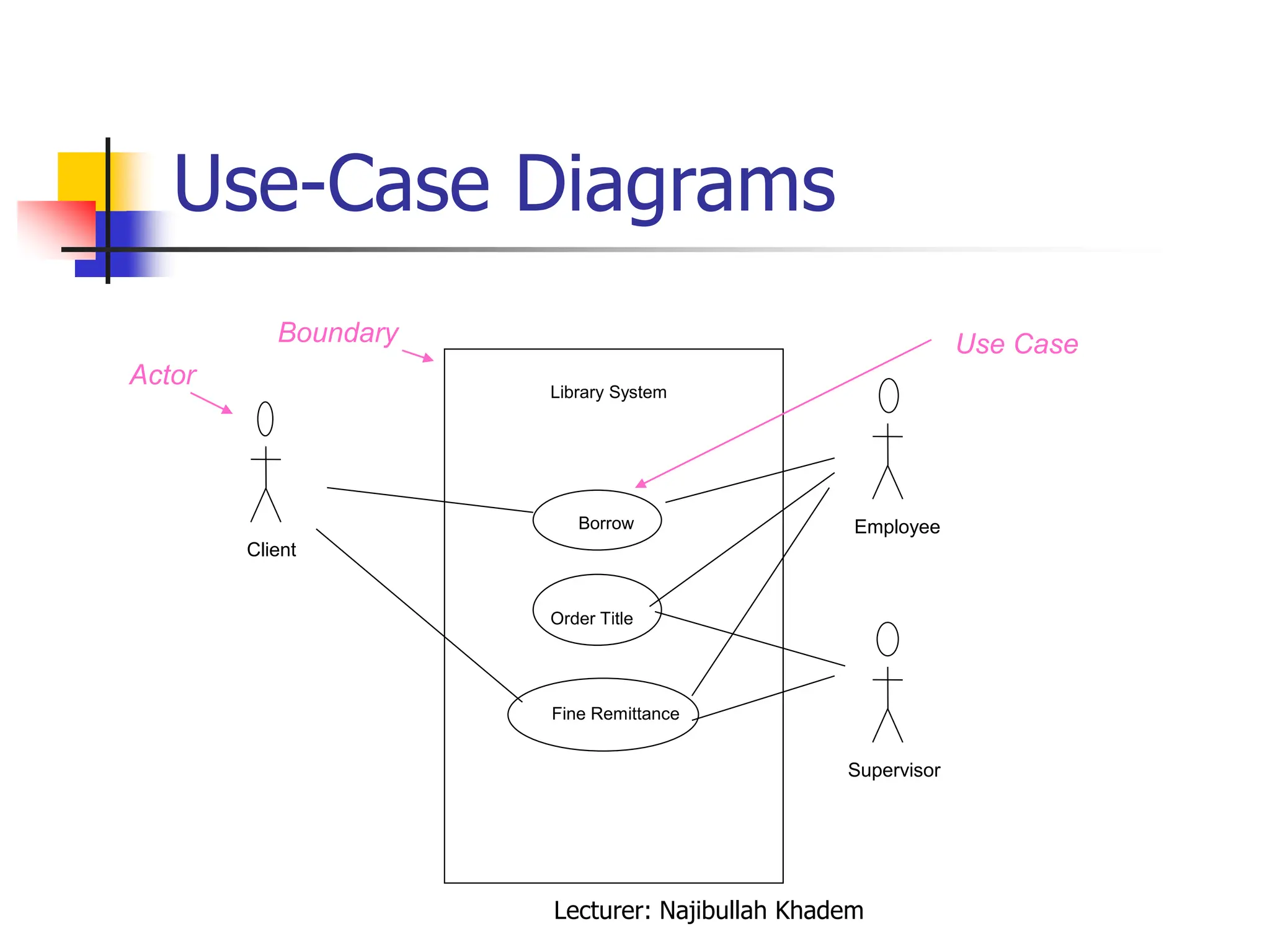 Software Engineering1-0-UML.ppt