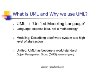 Software Engineering1-0-UML.ppt