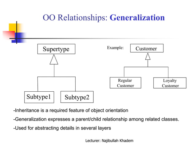 Software Engineering1-1-UML.ppt