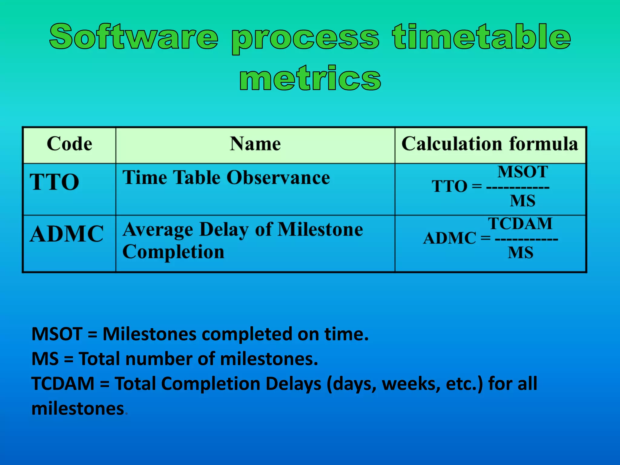 Software engineering 12 process quality metrics | PPT