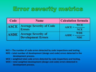 Software engineering 12 process quality metrics | PPT