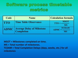 Software engineering 12 process quality metrics | PPT